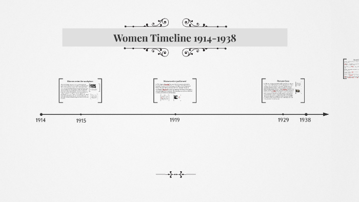 Women Timeline 1914-1938 by jessica R on Prezi