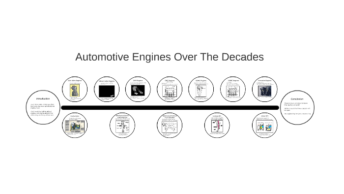 Engines Over the Decades by Ethan Karczewski on Prezi