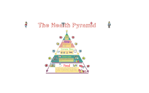 The Health Pyramid by Priyanka Parikh on Prezi