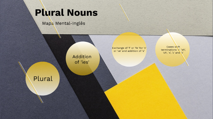 Mapa mental de Inglês-Plural by Gabriel Leite on Prezi
