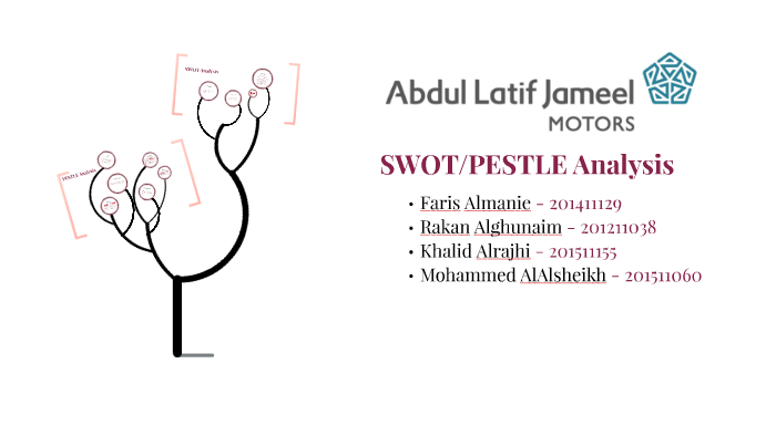 SWOT/PESTLE Analysis by Faris almanie on Prezi