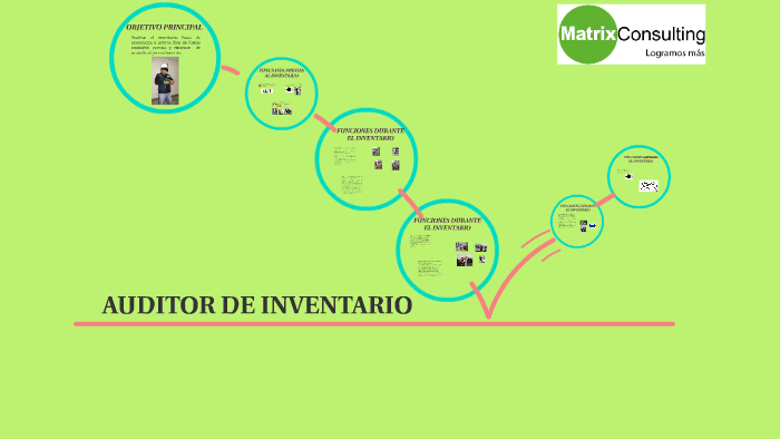 Auditor de Inventario by Cindy Caballero Cubillos on Prezi