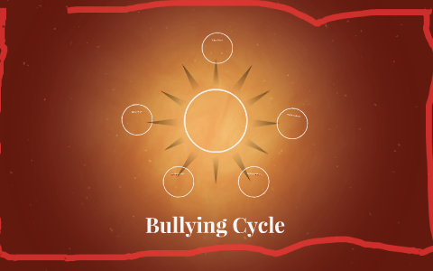 Bullying Cycle by Henry Isaacs on Prezi