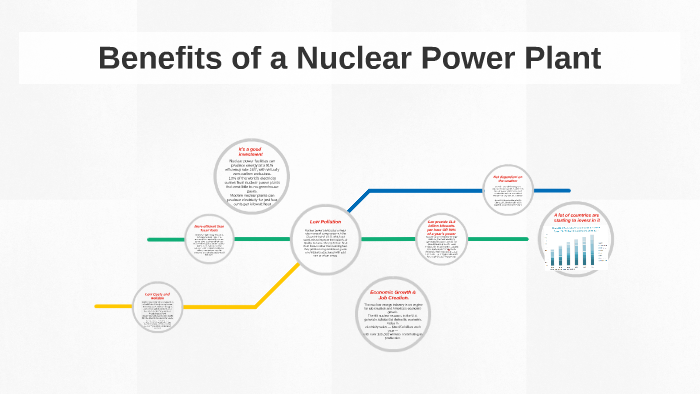 Benefits of a Nuclear Power Plant by casey mendoza on Prezi