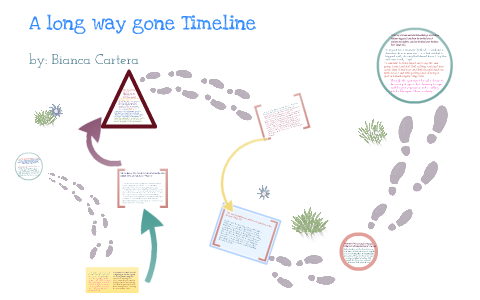 A Long Way Gone- Timeline by Bianca Cartera on Prezi