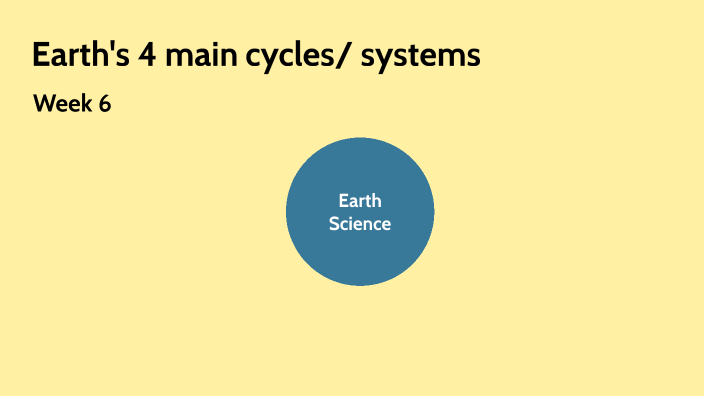 Earth's 4 main cycles/ systems by Ashley Major on Prezi