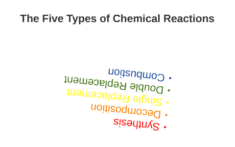 The Five Types of Chemical Reactions by Tori Daligcon