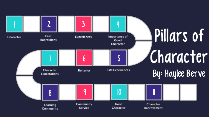 Pillars of Character by haylee berve on Prezi