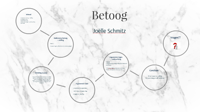 Betoog by Joëlle Schmitz on Prezi