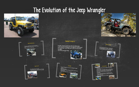 The Evolution of the Jeep Wrangler by Ben Paul on Prezi