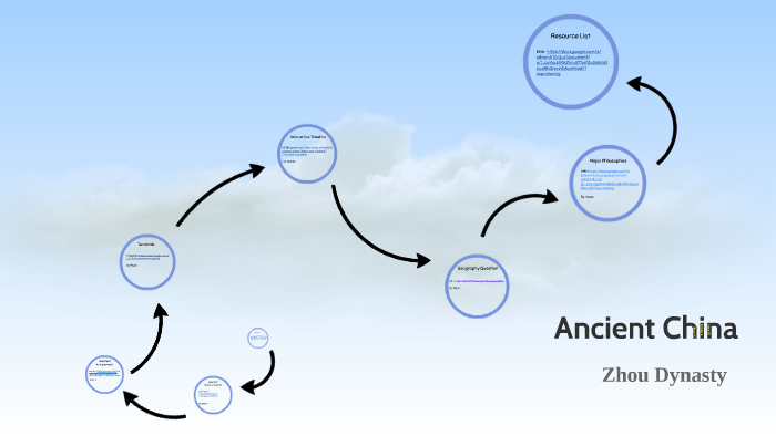 Ancient China - Zhou Dynasty by Shikha Agarwal on Prezi