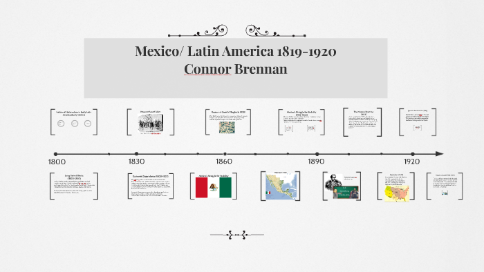 Mexico 1800-1920 by Connor brennan on Prezi