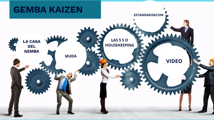 GEMBA KAIZEN by Janeth Gámez on Prezi