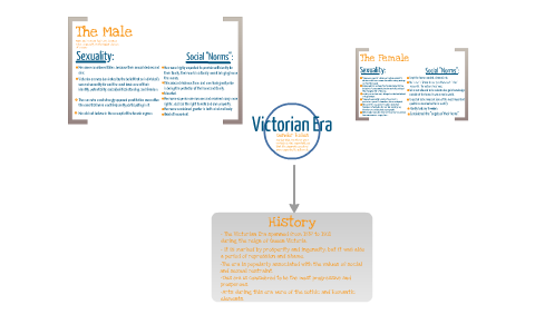 Victorian Era Gender Roles by Bailey Knotts on Prezi