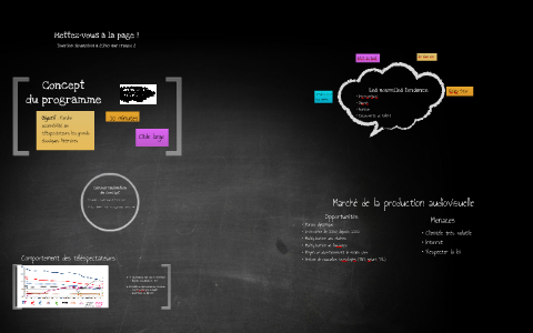 Mettez-vous à la page ! by antoine pillet on Prezi