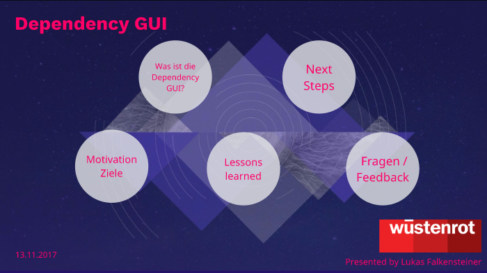 Dependency GUI Präsentation by Lukas Falkensteiner on Prezi