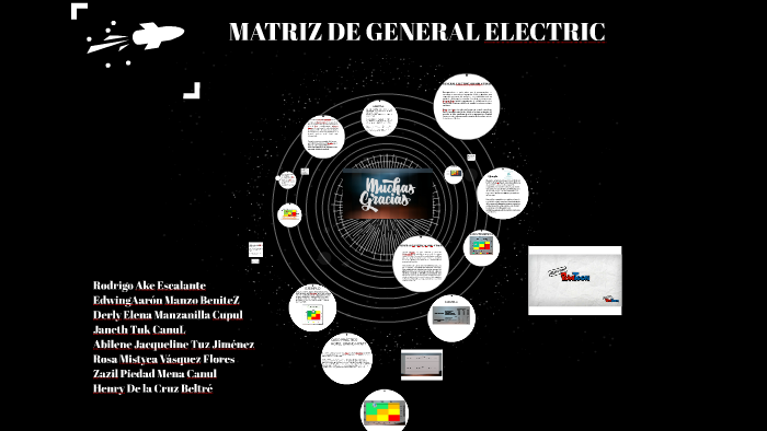 MATRIZ DE GENERAL ELECTRIC by Aarón Maben on Prezi