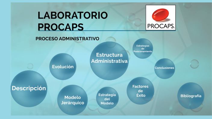 LABORATORIOS PROCAPS by Claudia Natalia Villa Marín on Prezi