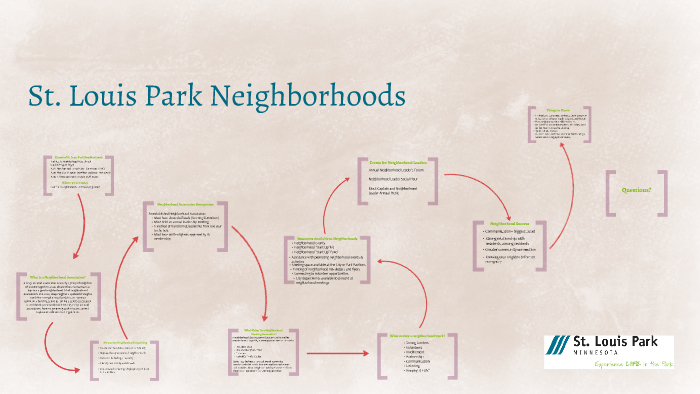 St. Louis Park Neighborhoods by Breanna Erickson on Prezi