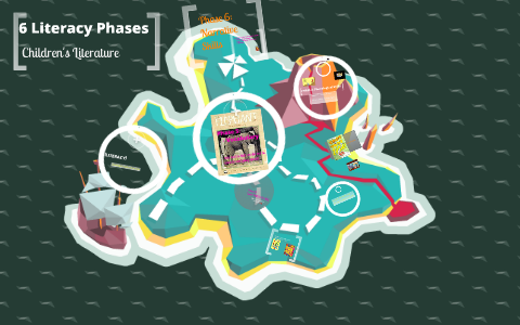6 Literacy Phases by Elizabeth Monaco on Prezi