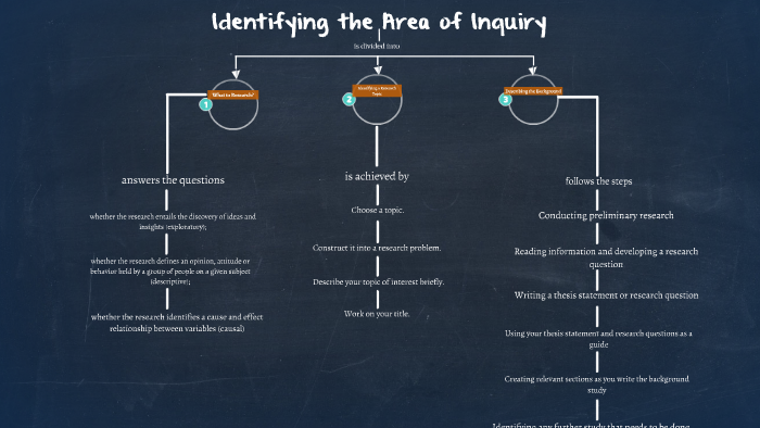 Identifying the Range of Topics in an Area of Inquiry by Christel Opina ...