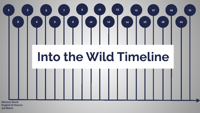 Into the Wild Timeline by Marissa Glock on Prezi