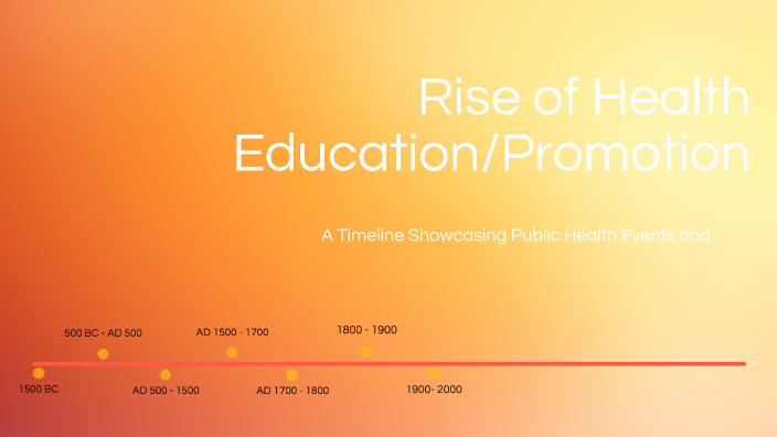 health promotion timeline by yashu K on Prezi