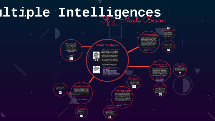 Multiple Intelligences by Jaime Brown on Prezi