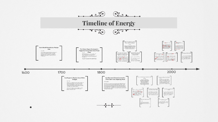 Timeline of Energy by Manuvel Sibichan on Prezi