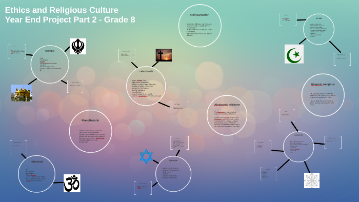 Ethics mind map (part one) by Carter Bowers on Prezi