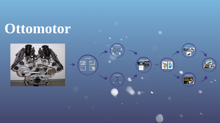 Ottomotor by Benjamin Mayyahi on Prezi
