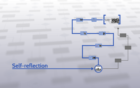 Self-reflection by on Prezi