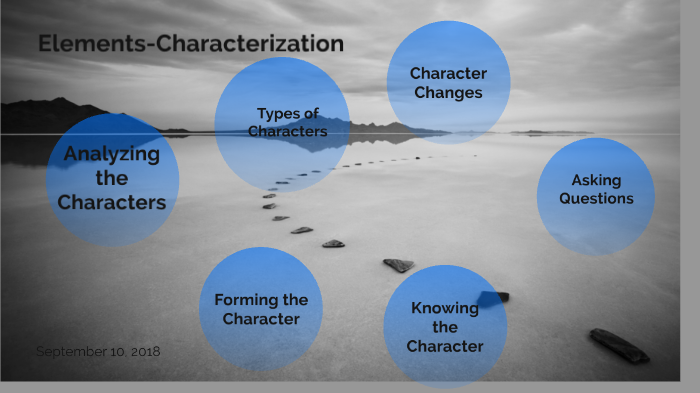 Elements--Characterization by Shanti Thomas