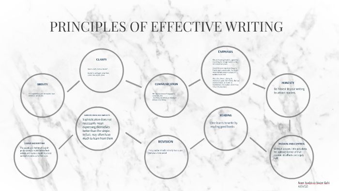 PRINCIPLES OF EFFECTIVE WRITING by Syahirah Nazor Ilahi