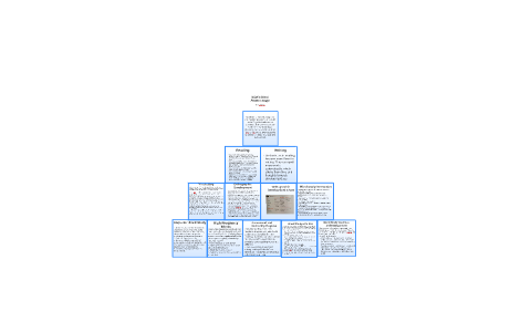 Within Word Pattern Stage by Meg McWhorter on Prezi