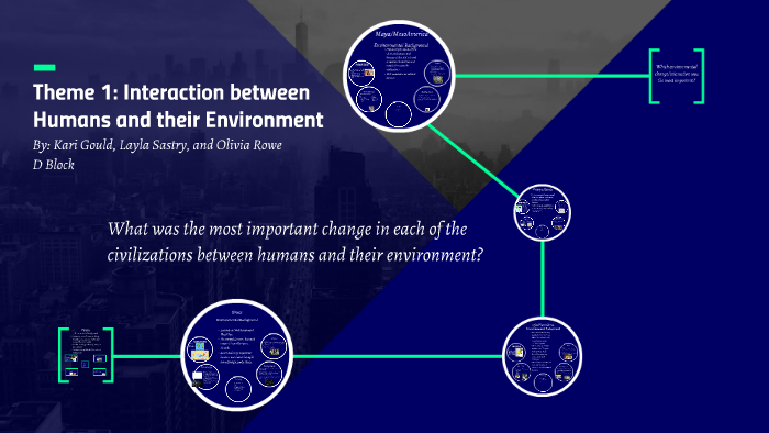 Theme 1: Interaction between Humans and their Environment by Kari Gould ...