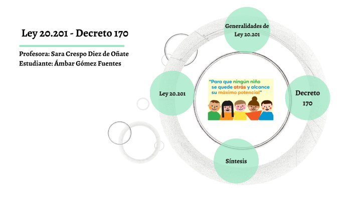 Ley 20 201 Decreto 170 By Ambar Gomez On Prezi
