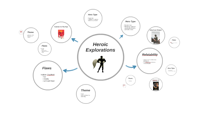 Heroes by Alyssa Denney on Prezi