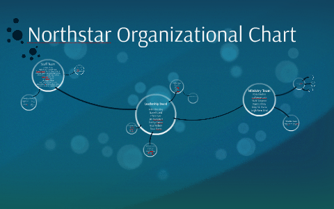 Northstar Organizational Chart by Jeff Noble on Prezi