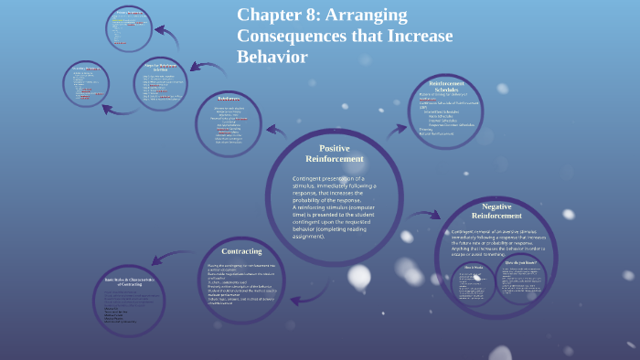 Chapter 8: Arranging Consequences that increase Behavior by Bethany ...