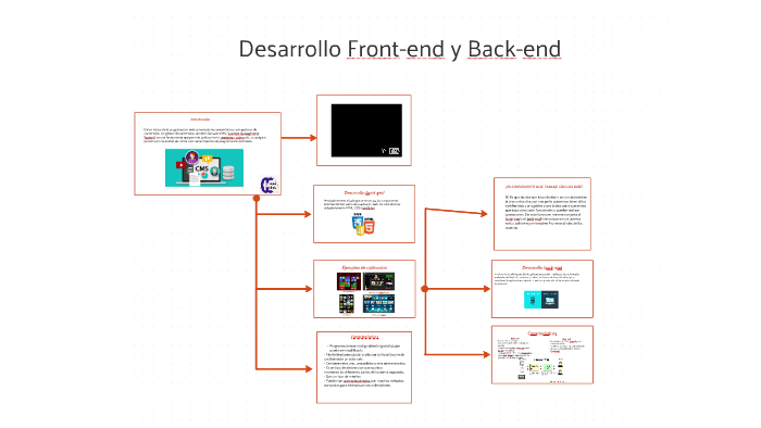 Desarrollo Front-end y Back-end by camila lemus on Prezi