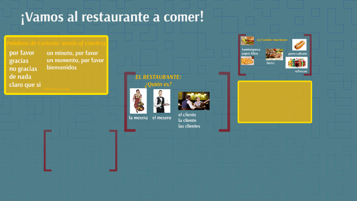 ¡Vamos al restaurante a comer! by Rochelle Cavanaugh Galvez on Prezi
