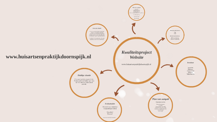 Verbeterproject by Gabrielle Rook- van Ommen on Prezi
