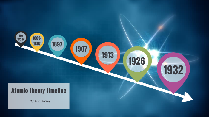 Atomic Theory Timeline by Lucy Greig on Prezi