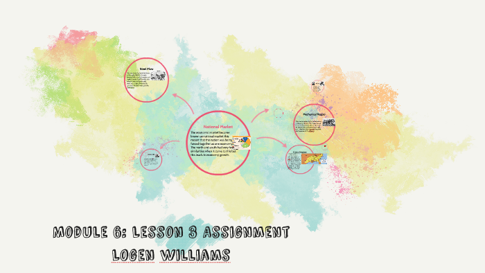 Module 6: Lesson 3 Assignment by Logen Williams on Prezi