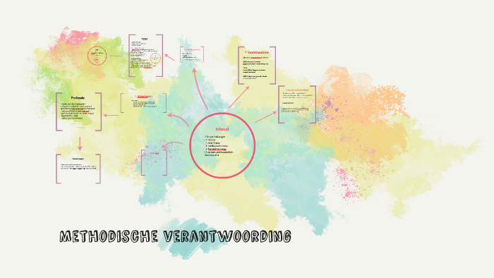 Methodische verantwoording by Joyce Vetter on Prezi
