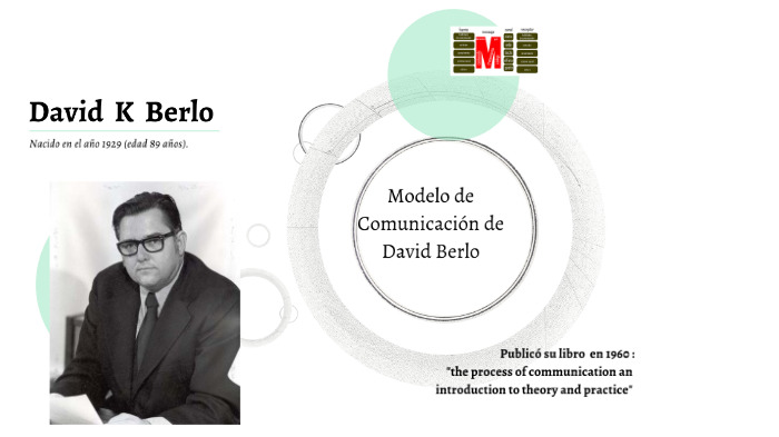 Modelo de Comunicación de David Berlo by Diane Laurent on Prezi