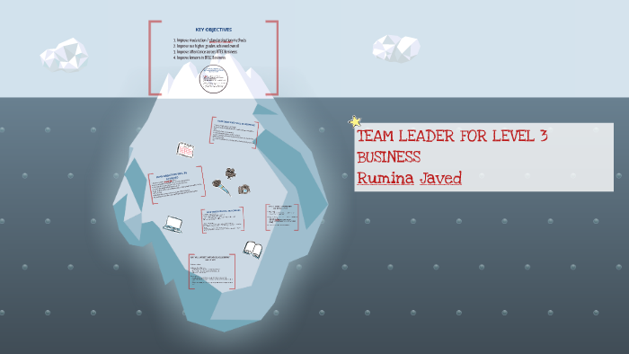 TEAM LEADER FOR LEVEL 3 BUSINESS by rumina javed on Prezi