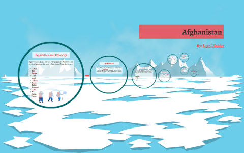 Afghanistan by Layal Haidar on Prezi