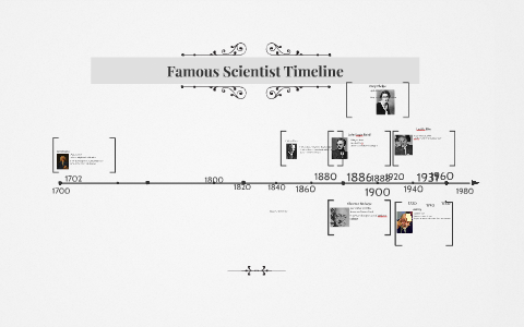 Famous Scientist Timeline by Lisa Tran on Prezi